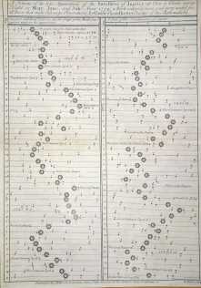 A Scheme of the True Appearances of the Satellites of Jupiter ...