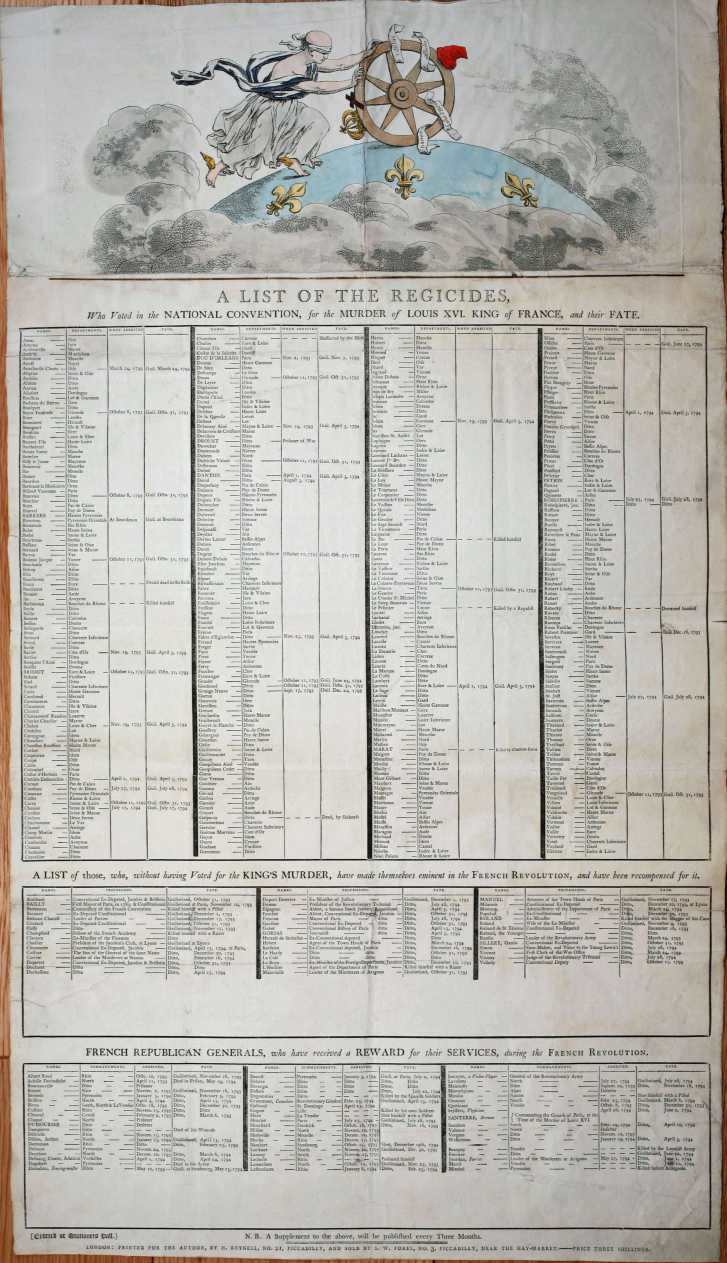 A List of the Regicides Who Voted in the National Convention, for the ...