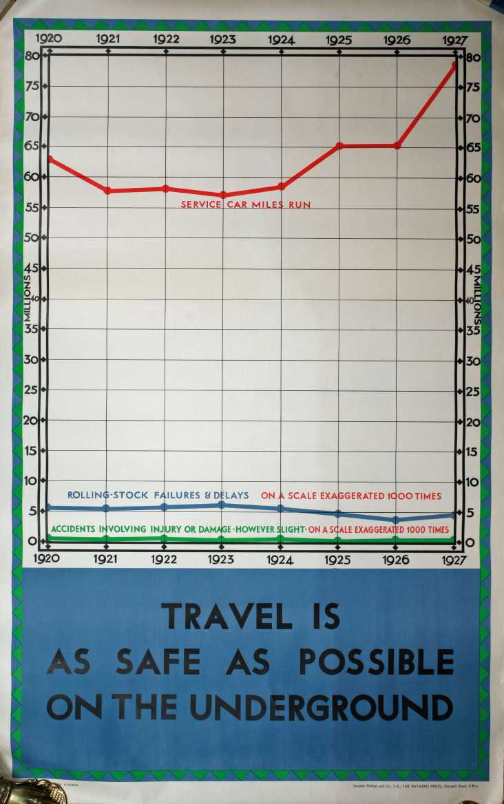 Travel Is As Safe As Possible On The Underground