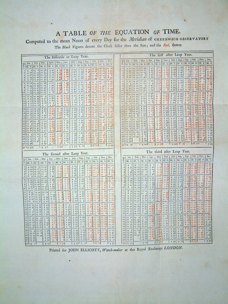 A Table of the Equation of Time computed at the mean noon of every day ...